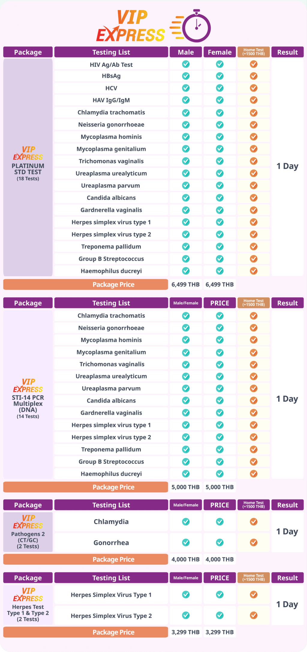 An Introduction to STD Testing – What You Need to Know and How MedEx ...