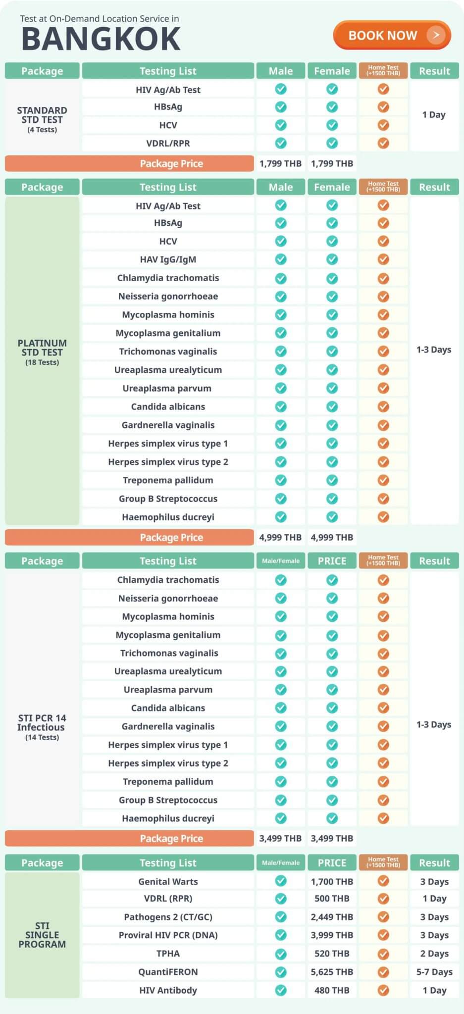 Een inleiding tot soa-testen – Wat u moet weten en hoe MedEx u kan helpen