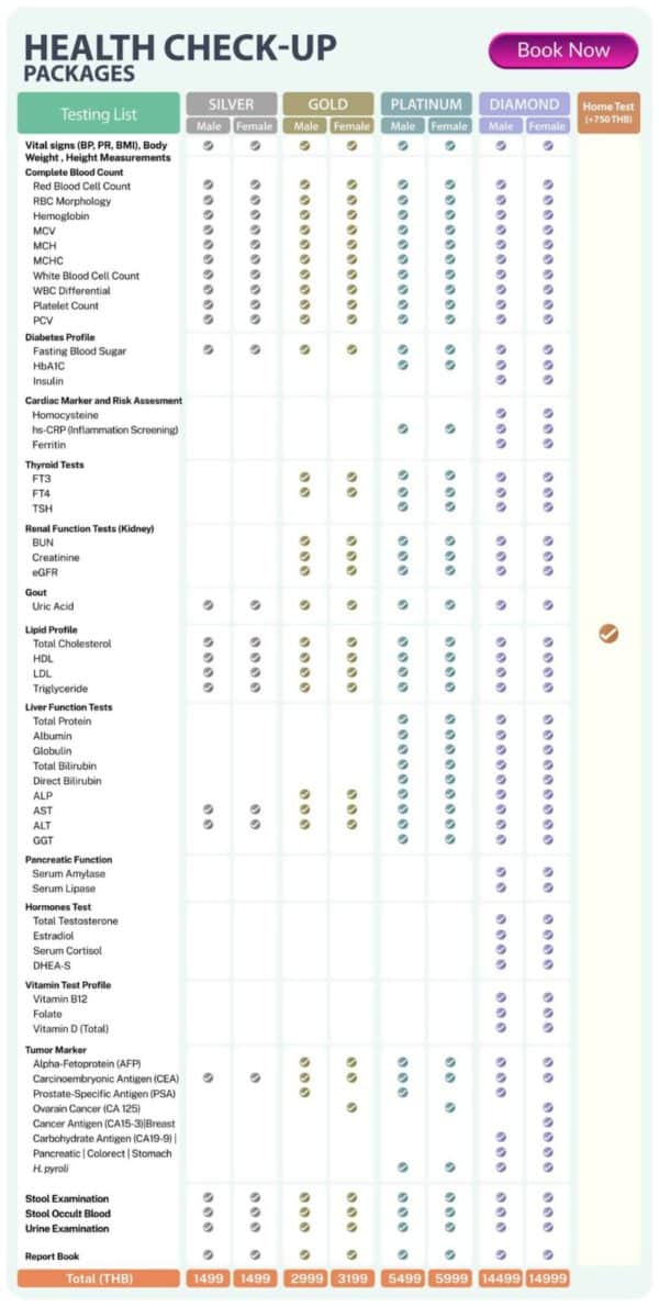 Lab Tests and Checkup Packages | Lab Test at Home or 50+ Centers | Lab ...